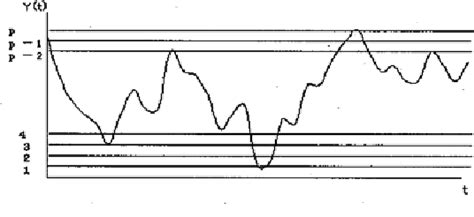 Figure 4 From A Research Of Defect Detection Using The Mahalanobis