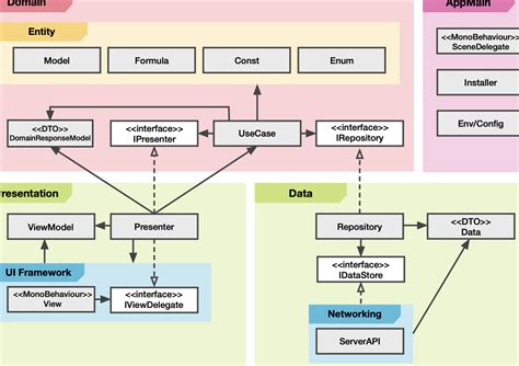 ゲーム設計 コンポーネントベースアーキテクチャ ゲーム設計 コンポーネントベースアーキテクチャ