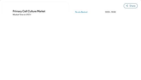 2030차 세포 배양 시장 규모 및 전망 Xnumx년 산업 보고서 2030차 세포 배양 시장 규모 및 전망 Xnumx년 산업 보고서