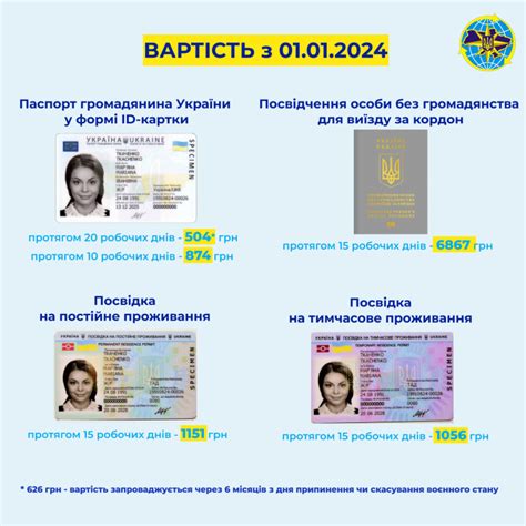 В Україні змінилась вартість оформлення Id картки посвідок на