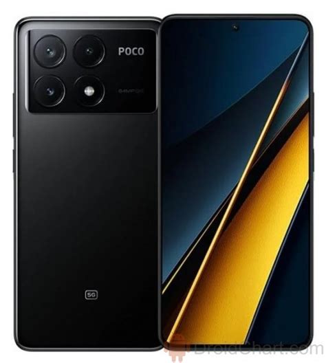 Xiaomi Poco X Pro Review Pros And Cons
