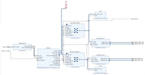 基于xilinx xdma 的pcie通信 xdma pcie rc csdn博客