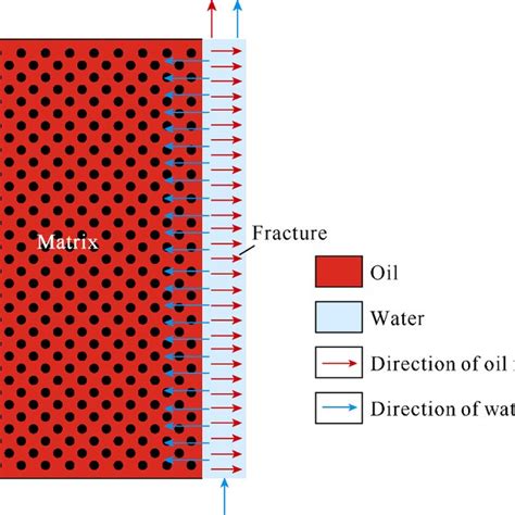 Schematic Of The Dynamic Imbibition Experiment Download Scientific