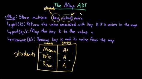 advanced data structures the map adt youtube