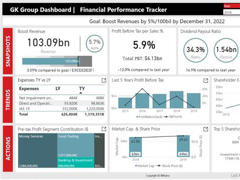 5 simple and powerful power bi dashboard examples enjoysharepoint