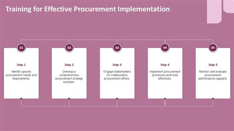 Editable Procurement Flowchart Ppt Template For Efficient Processes Ppt H