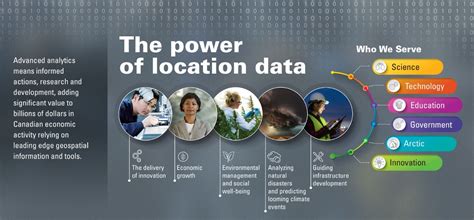 Canada S Spatial Data Infrastructure