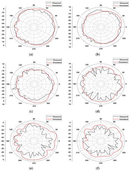 fractal fract special issue advances in fractal antennas design