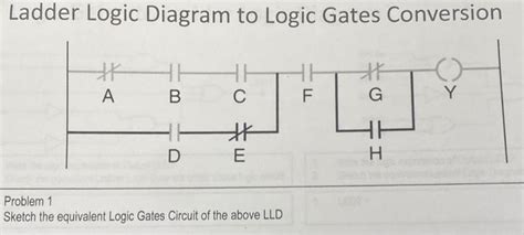 Solved Ladder Logic Diagram To Logic Gates Conversion Chegg