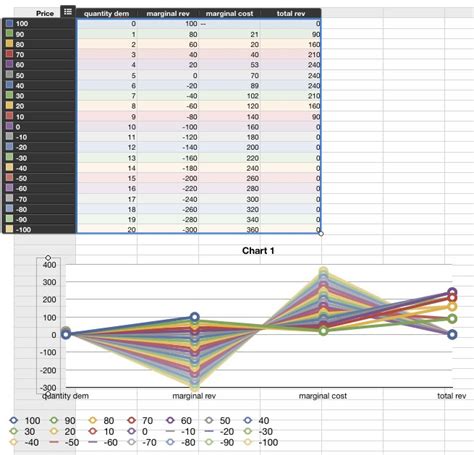 Iwork Swap X And Y Axes In Numbers Ask Different