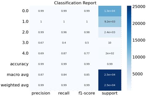 A Novel Hybrid Convolutional Neural Network And Gated Recurrent Unit Based Paradigm For Iot