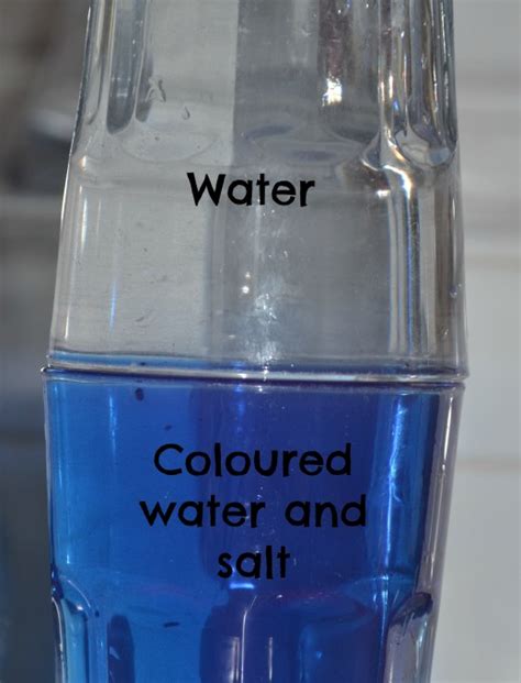 Density Of Water