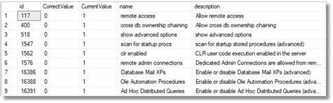 Spotting Unauthorized Configuration Settings In Sql Server Redgate