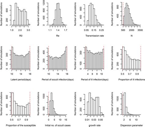 Bayesian Modelling Of A Hepatitis A Outbreak In Men Who Have Sex With