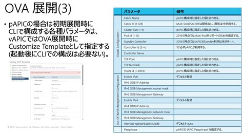 Cisco Learning Network
