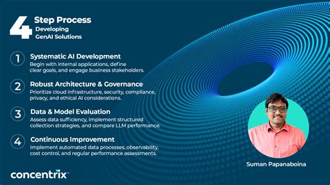 Developing Scalable And Responsible Genai Solutions