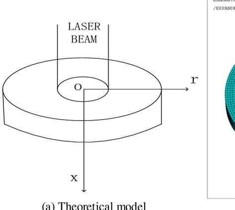 Model Of Laser Irradiation Metal Target Download Scientific Diagram