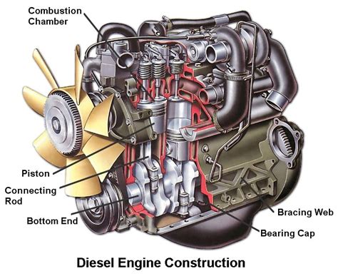 Diesel Engine Diagram Labeled