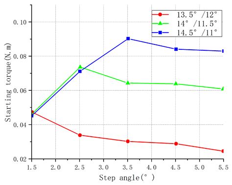 Sensors Free Full Text A Novel Motor Structure With Extended Particle Swarm Optimization For