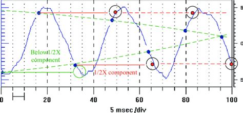 Timebase Plot That Interprets The Difference Between Exact 12x And Download Scientific Diagram