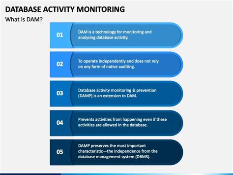 Database Activity Monitoring Powerpoint And Google Slides Template Business Powerpoint