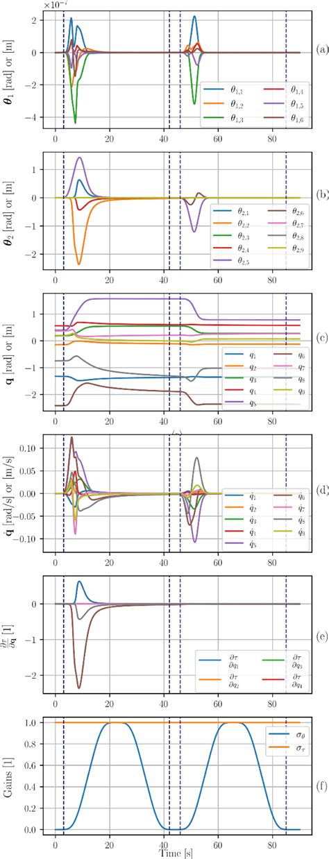 Figure 4 From An Inverse Kinematics Algorithm With Smooth Task Switching For Redundant Robots