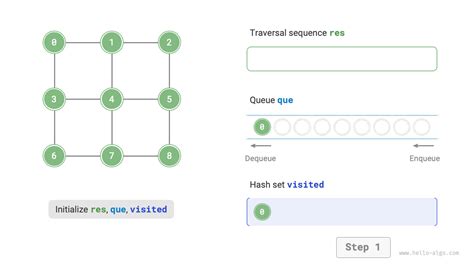 93 Graph Traversal Hello Algo