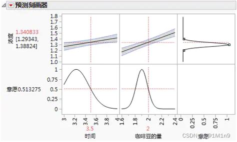 Jmp功能与算法总结 Csdn博客