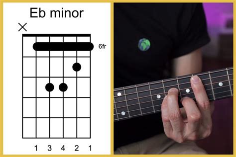 How To Read Guitar Chord Diagrams Guitar Basic Guitar Lessons Guitar Chords