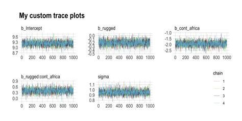 8 Markov Chain Monte Carlo Statistical Rethinking With Brms Ggplot2