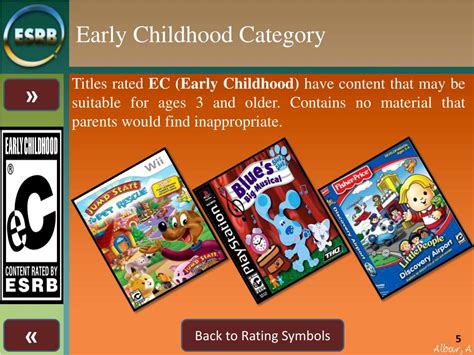 Ppt What Is Esrb Powerpoint Presentation Free Download Id1579192