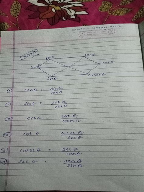 Trigonometry Identityformulas Part 1