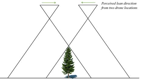 [saved] Parking Lot Vehicle Detection Using Deep Learning Longs Blog