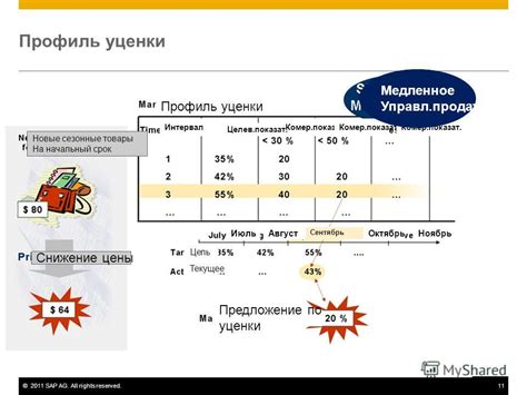 Презентация на тему: "Управление доходами и ценами – планирование ...
