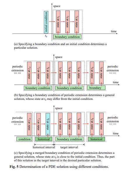 基于频域能量回路建模的集成能源系统高效优化能量流模型（python代码实现）基于python的电路优化 Csdn博客