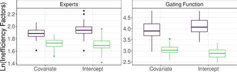 Figure A 3 From Ultimate Pólya Gamma Samplers Efficient Mcmc For Possibly Imbalanced Binary