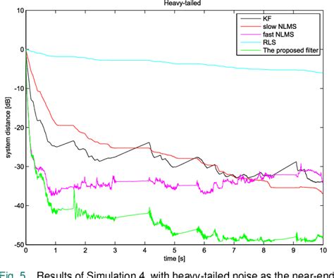 Figure 1 From Acoustic Echo Cancellation Algorithm Based On Kalman Filtering Of Skewed