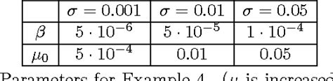 Table 3 From A Binary Level Set Model For Elliptic Inverse Problems With Discontinuous