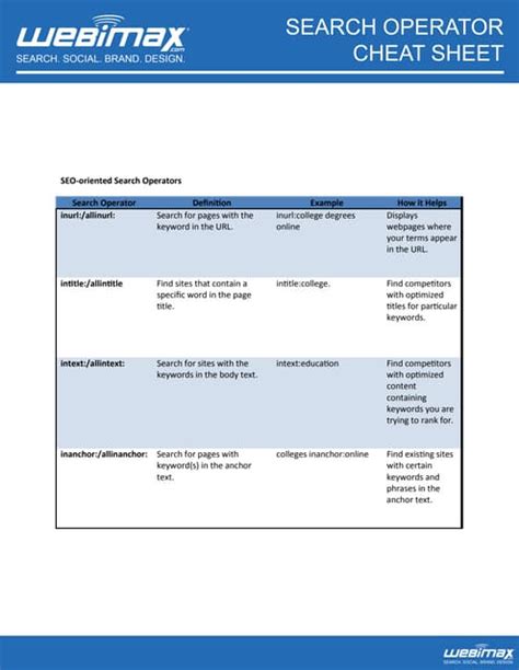 Advanced Operator Cheat Sheet Pdf