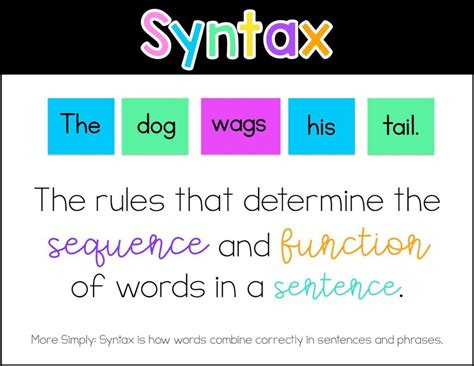 6 Simple Steps For Teaching Science Of Reading Strategies Artofit