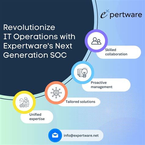 Expertware On Linkedin Nextgensoc Itoperations Expertwareinnovation
