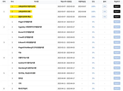 230307 교육심리학 1주차 교육심리학의 학문적 성격 과제 발달의 원리와 특성 네이버 블로그