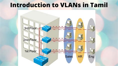 CCNA Introduction To VLANs In Tamil YouTube