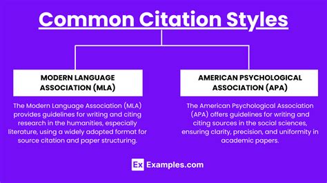 Unit 8 5 Learning Proper Attribution And Citation In Literary Analysis Notes And Practice