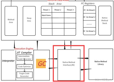 Java本地方法（nativemethod）详解 Csdn博客
