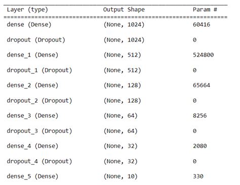 github shanmukh459 music genre classification