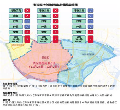 “东中西”怎么划分？能上班了吗？广州海珠回答来了 防控 区域 措施