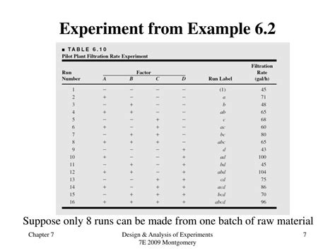 Ppt Design Of Engineering Experiments Blocking And Confounding In The 2 K Powerpoint