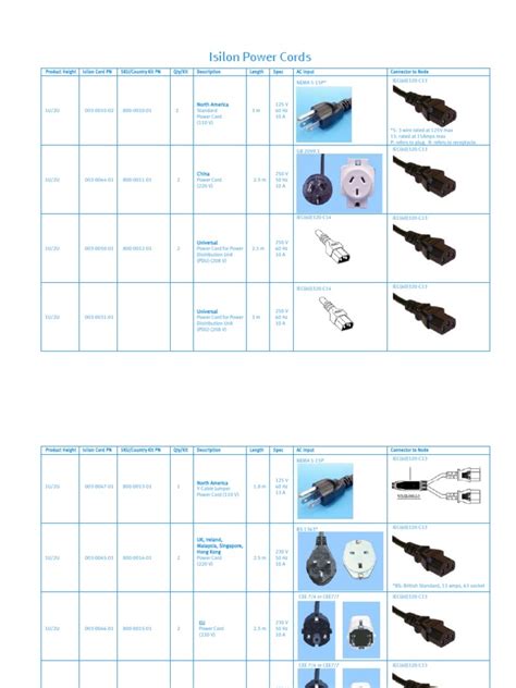 Isilon Power Cords Pdf Ac Power Plugs And Sockets Wire