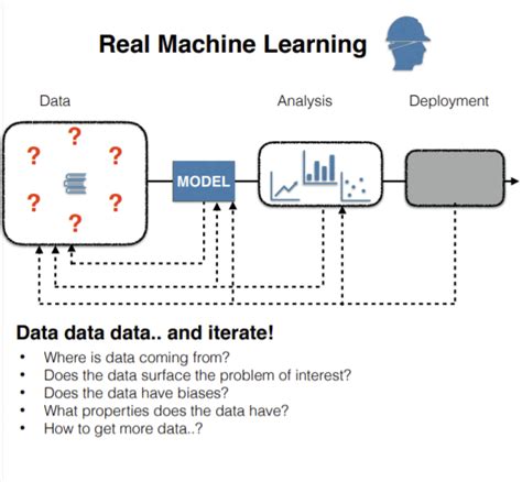 Approach To Machine Translation For Low Resource Indian Languages Genspark